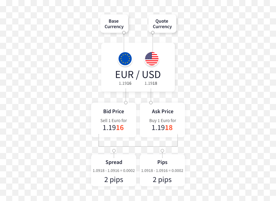 What Is Forex Trading And How Does It Work Fxtm Global Dot Emoji Fb 