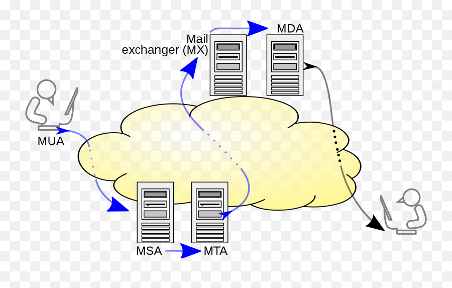 Mua Meaning In Text Message Meancro Smtp Simple Mail Transfer Mua Meaning In Text Message Meancro Smtp Simple Mail Transfer