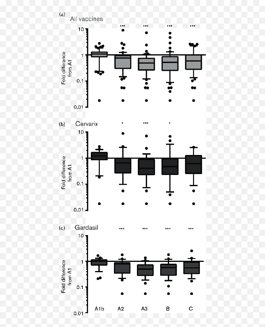 Impact Of Naturally Occurring Variation In The Human Emoji What Does Impact Of Naturally Occurring Variation In The Human Emoji What Does