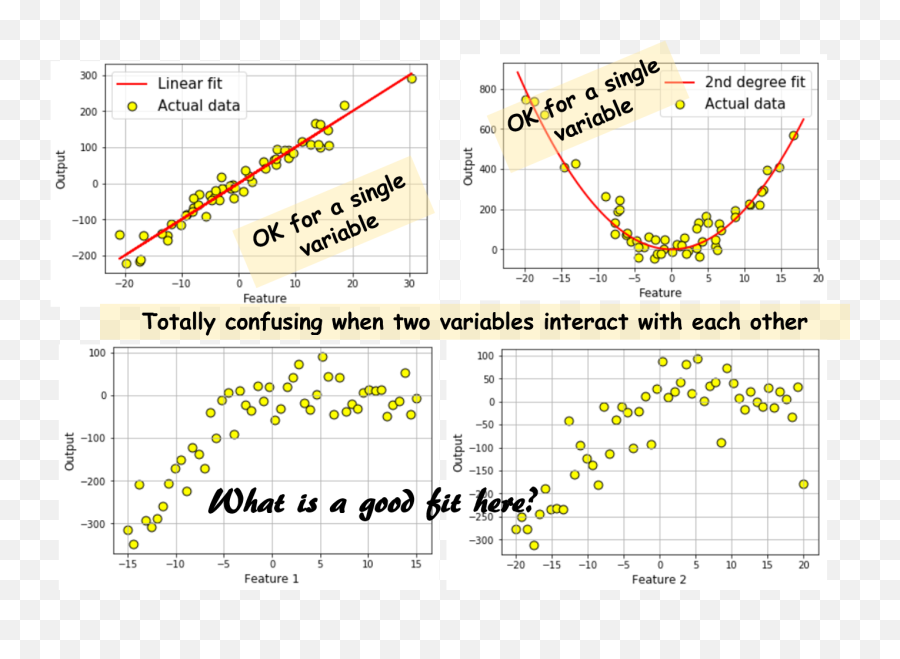 Machine Learning With Python Easy And Robust Method To Fit Nonlinear Machine Learning With Python Easy And Robust Method To Fit Nonlinear
