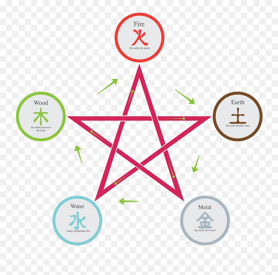 Become A Practitioner The Ruby Method Emoji Work Emotion M8r Wrx 2011
